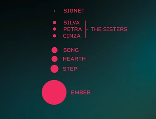 Ember | Citizen Sleeper Wiki | Fandom