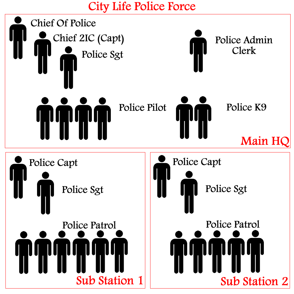 Police Officer | City Life RPG Wiki | Fandom