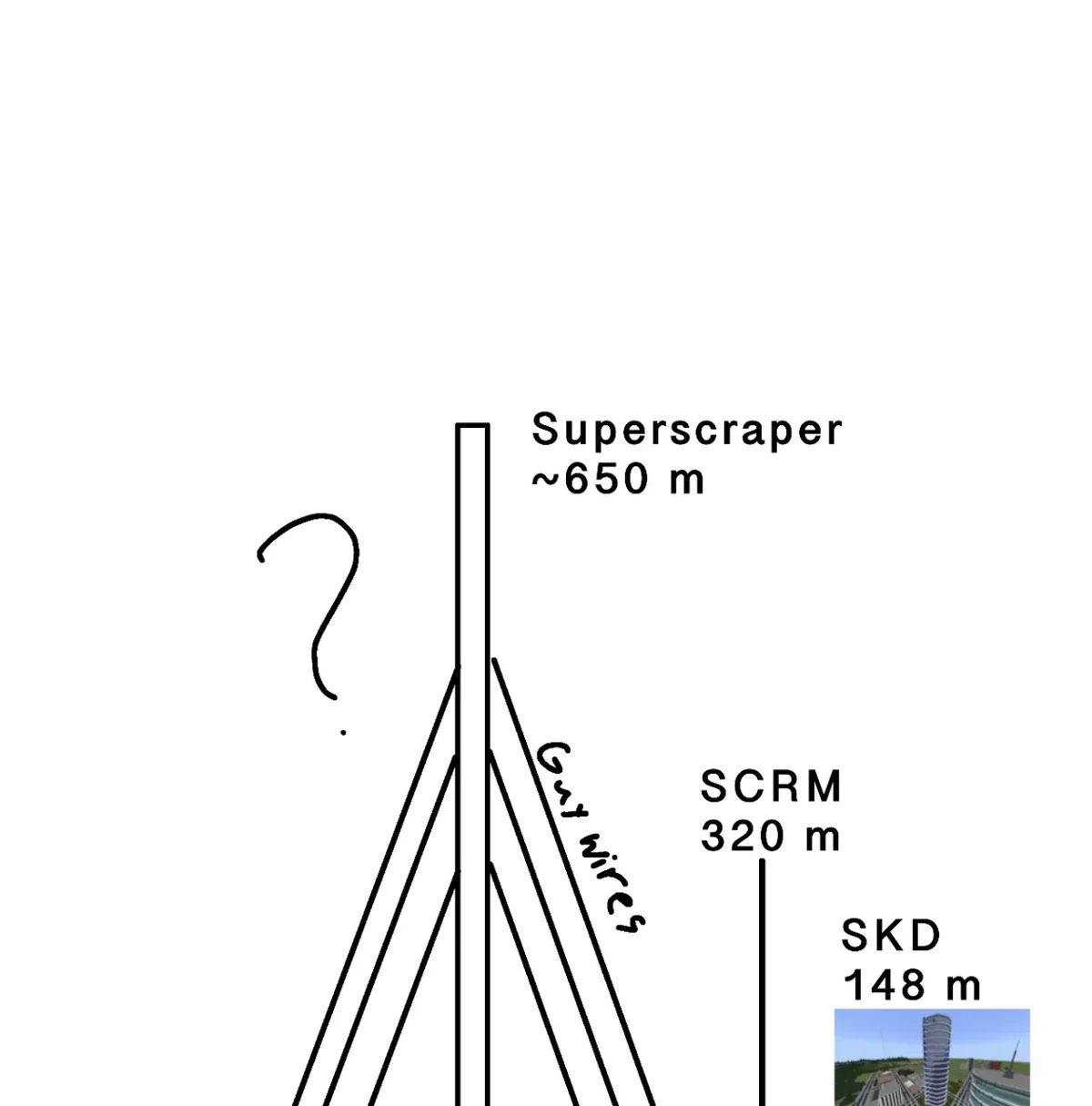 List of Tallest Structures | City of Sprucedale Wiki | Fandom