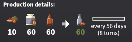 Bathtub Gin Operation (Business) | City of Gangsters Wiki | Fandom