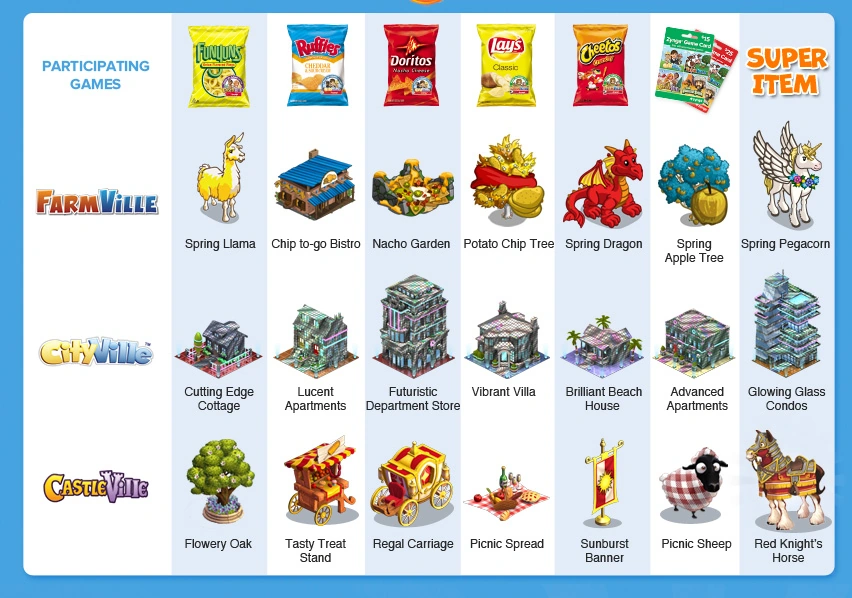 Frito-Lay Promotion | CityVille Wiki | Fandom