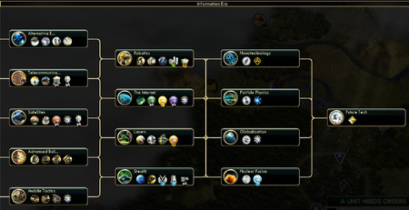 Technologies | Civ 5 CBP Wikia | Fandom