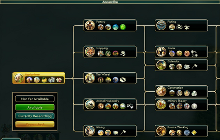 Technologies | Civ 5 CBP Wikia | Fandom