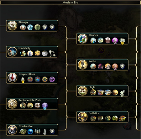 Civilization 5 Tech Tree