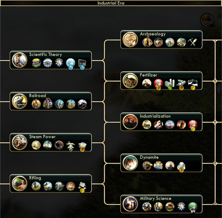 Civilization 5 Tech Tree