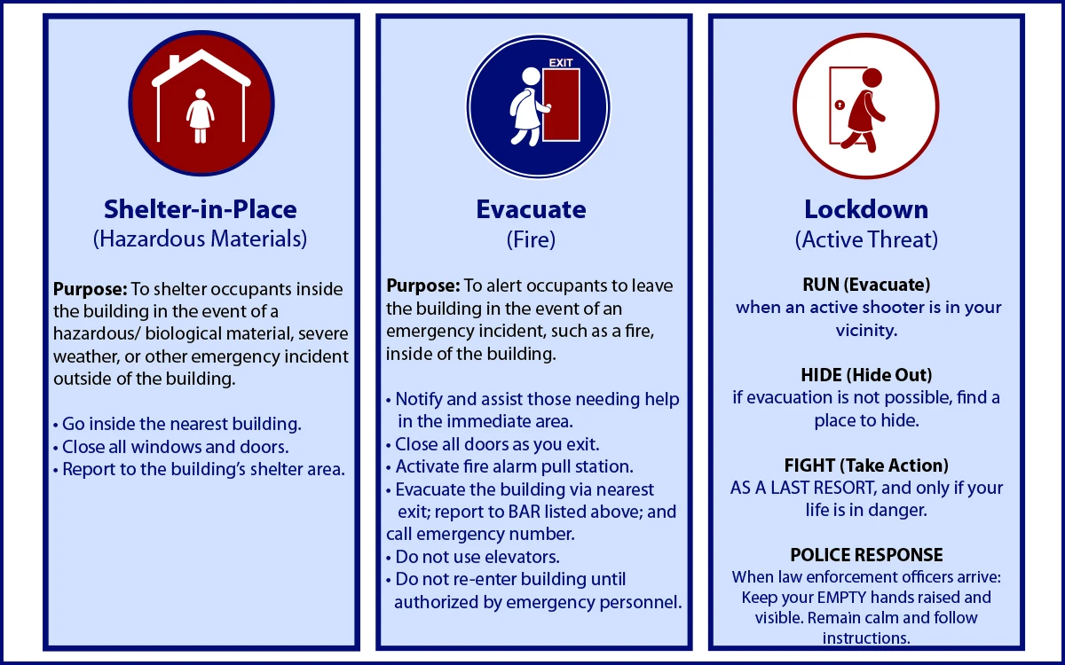 Shelter in Place | Civil Defence Wiki | Fandom