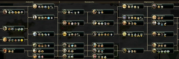 Zwei833's Renaissance Era Revised | Civilization V Customisation Wiki ...