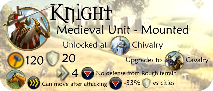 Knight (Civ5) | Civilization Wiki | Fandom