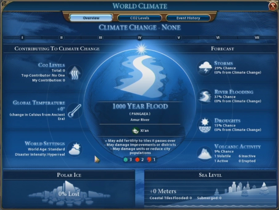 Climate (Civ6) | Civilization Wiki | Fandom