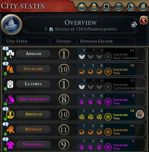 Envoy (Civ6) | Civilization Wiki | Fandom