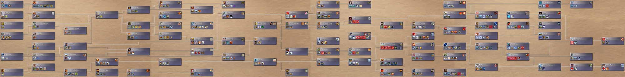 List of technologies in Civ4 | Civilization Wiki | Fandom