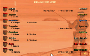 Indians (Col) | Civilization Wiki | Fandom