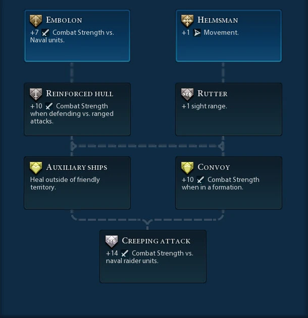 Naval unit (Civ6) | Civilization Wiki | Fandom