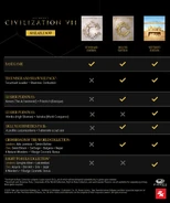 Civilization VII | Civilization Wiki | Fandom