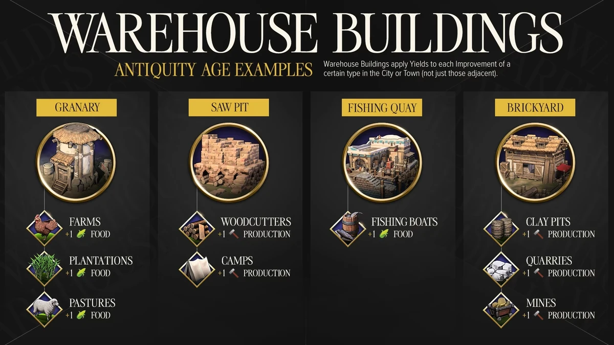 Building (Civ7) | Civilization Wiki | Fandom