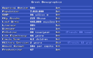 Demographics (Civ1) | Civilization Wiki | Fandom