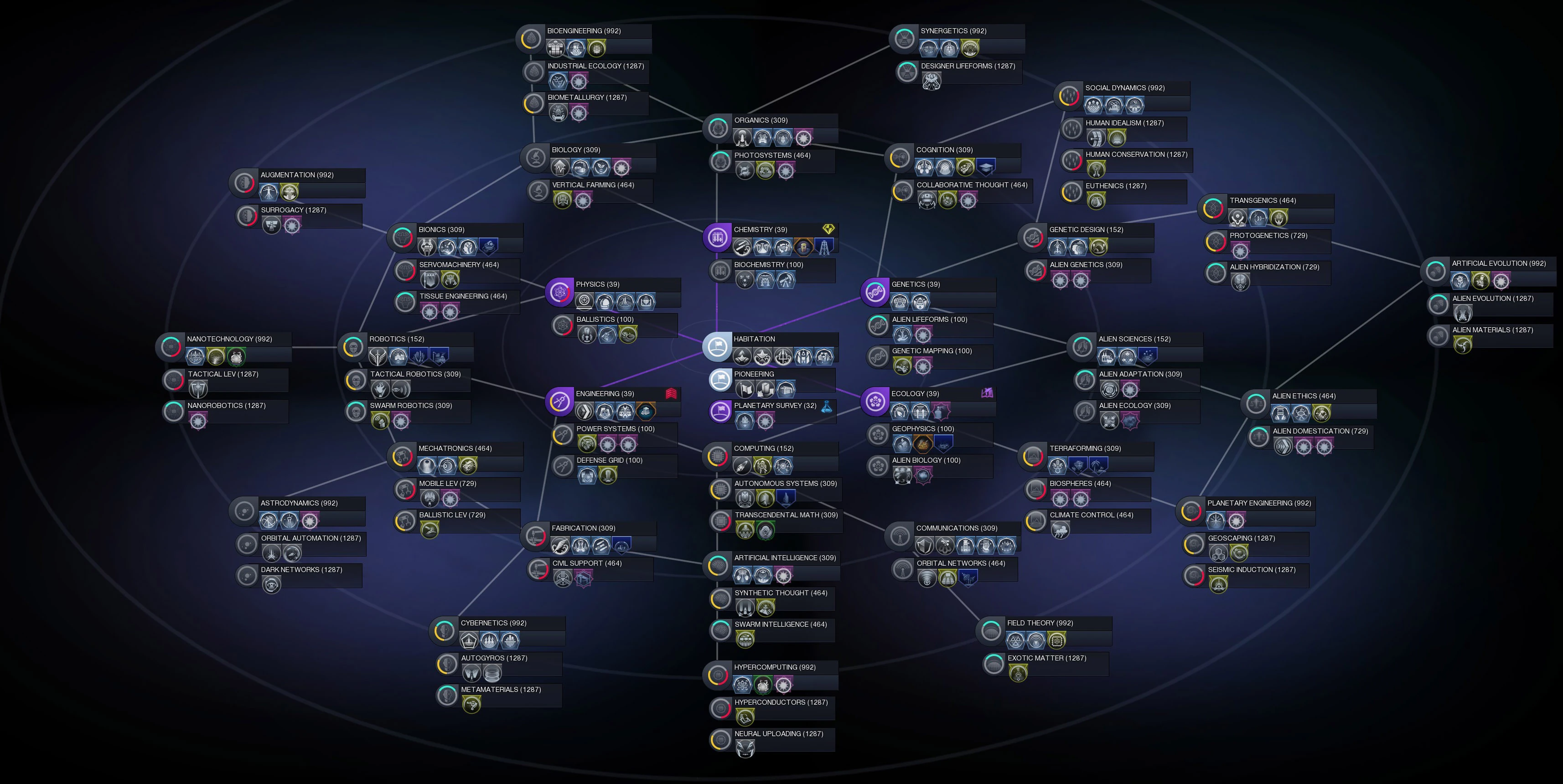 Civ5 Tech Tree 7 Things To Know About Civ VII | Civilization VII