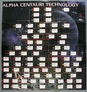 List of technologies in SMAC | Civilization Wiki | Fandom