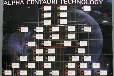 Alpha Centauri Factions
