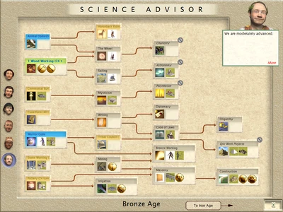 Bronze Age (Civ3) | Civilization Wiki | Fandom
