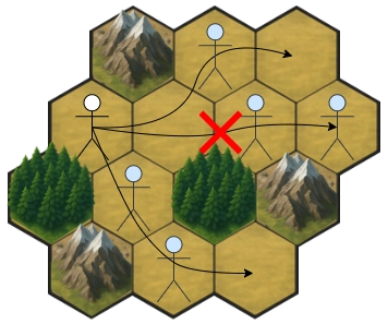 Movement (Civ7) | Civilization Wiki | Fandom