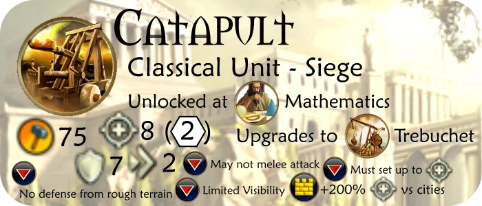 Catapult (Civ5) | Civilization Wiki | Fandom