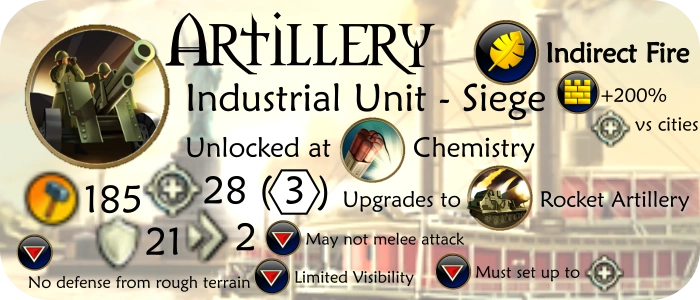 Artillery (Civ5) | Civilization Wiki | Fandom