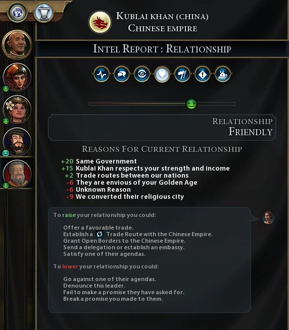 Diplomacy (Civ6) | Civilization Wiki | Fandom