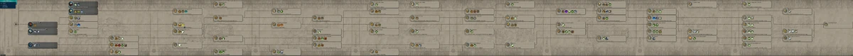Technology (Civ6)/Tech Tree | Civilization Wiki | Fandom