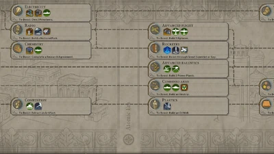 Discuss Everything About Civilization Wiki | Fandom