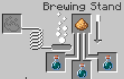 Brewery | CivMc Wiki | Fandom