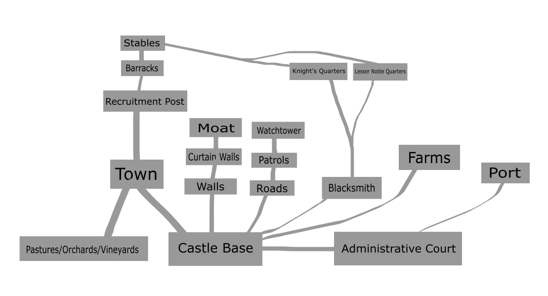 Castles | CK2 Seven Kingdoms Wiki | Fandom