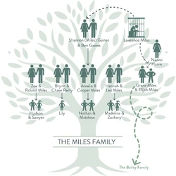 Family Trees | Claire Kingsley Wiki | Fandom