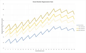 Grand Warden | Clash of Clans Wiki | Fandom