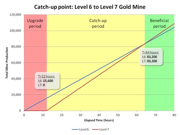User blog:Spottra/Catch-Up Point Explained | Clash of Clans Wiki | Fandom