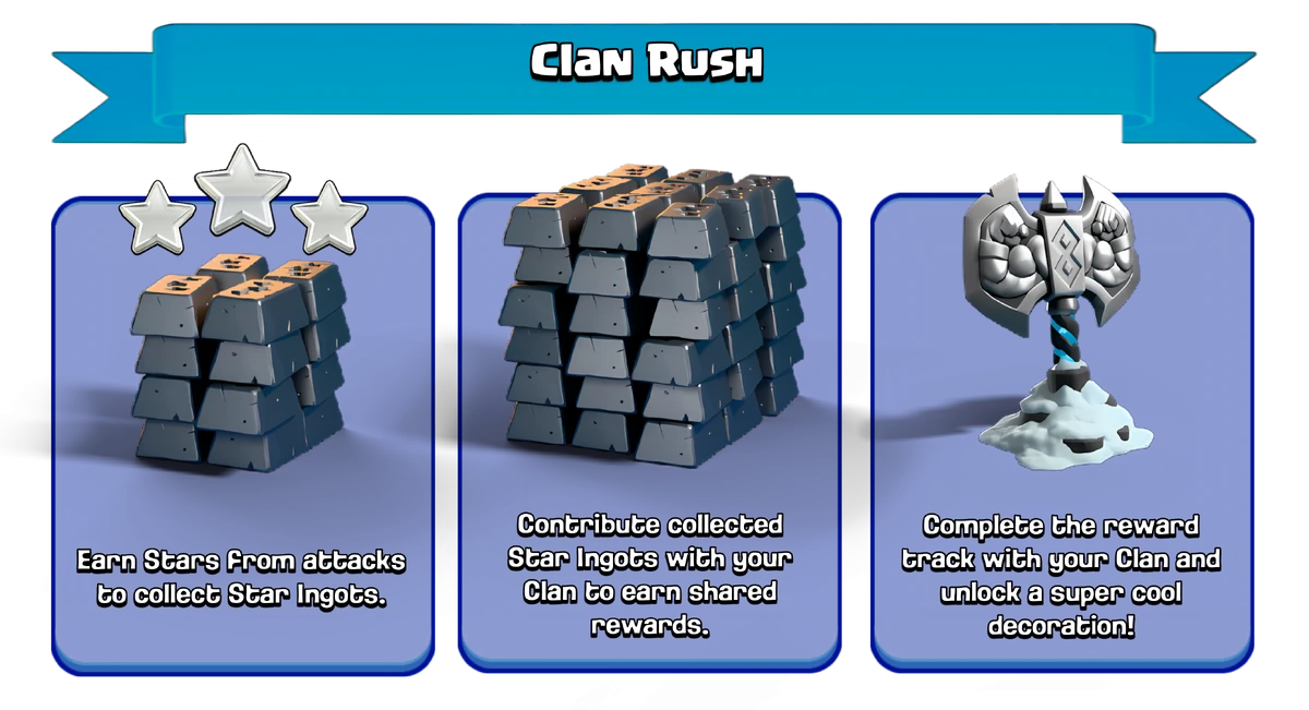 Clan Rush | Clash of Clans Wiki | Fandom