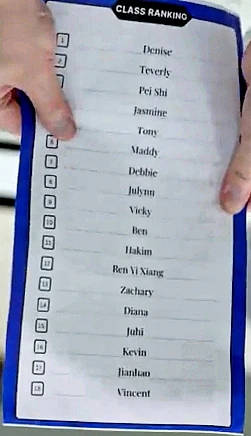 Class T1-T5 | Titan Academy Wiki | Fandom