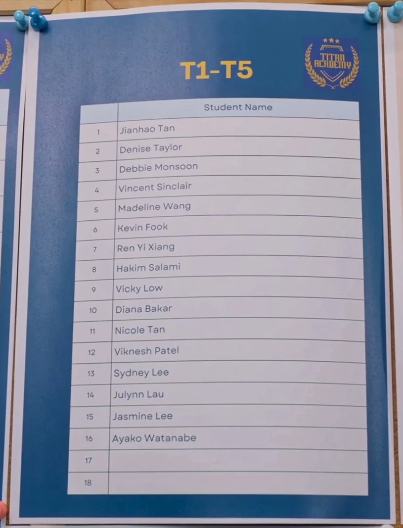 Class T1-T5 | Titan Academy Wiki | Fandom