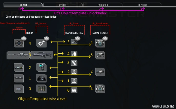 How BF2142 Kit Unlocks Work | Classic Battlefield Modding Wikia | Fandom