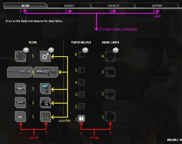 How BF2142 Kit Unlocks Work | Classic Battlefield Modding Wikia | Fandom