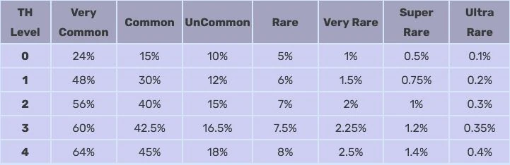 Thief Guide by Falaras | Classic FFXI community | Fandom