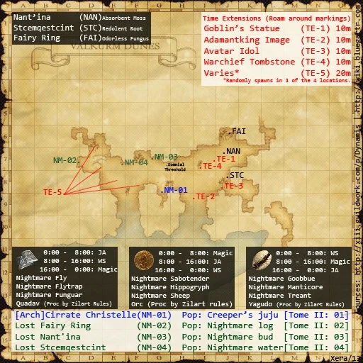 Dynamis - Valkurm | Classic FFXI community | Fandom