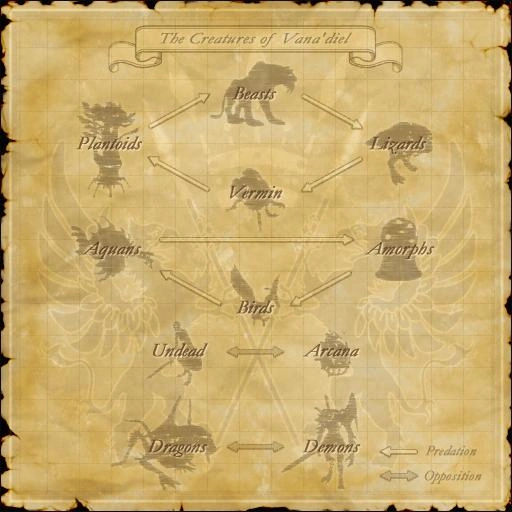 Beast Strength Chart | Classic FFXI community | Fandom