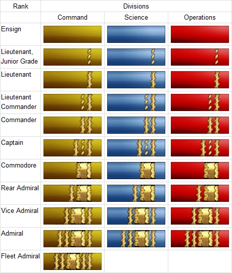 Starfleet | Classic Star Trek Universe Wiki | Fandom