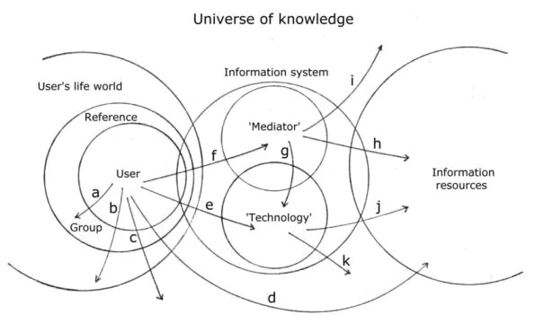 Universe of knowledge | Classification Wiki | Fandom