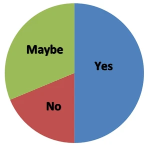 Polls | Classic Cars Wiki | Fandom