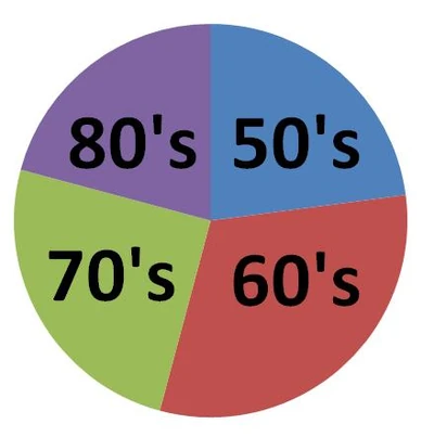 Polls | Classic Cars Wiki | Fandom