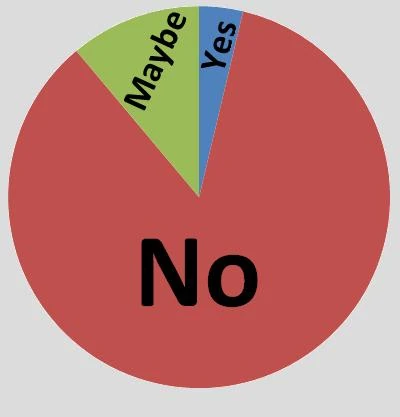 Polls | Classic Cars Wiki | Fandom