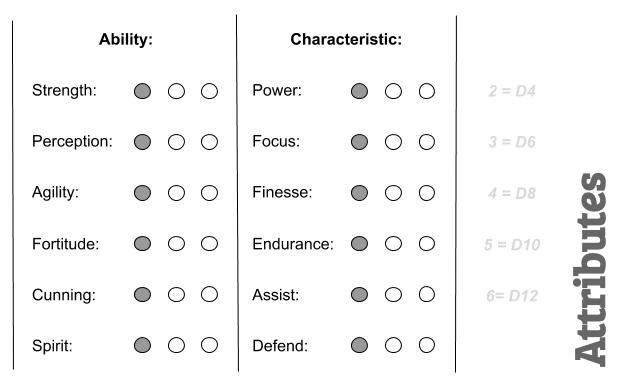 Attributes | Clattr Wiki | Fandom