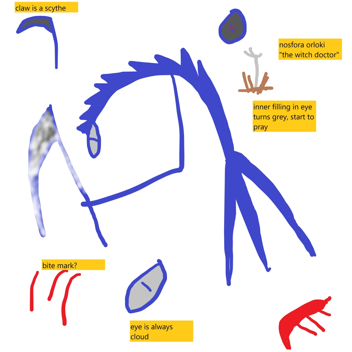 Witch Doctor | Claws and ice Wiki | Fandom